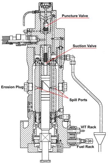 MC-ME ENGINE SERVICE