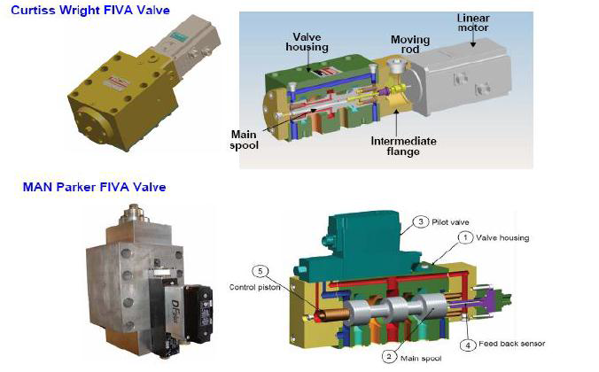 MAN ME-B & ME-C – Stauruss Maritime