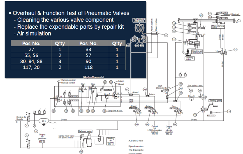 MAN ME-B & ME-C – Stauruss Maritime